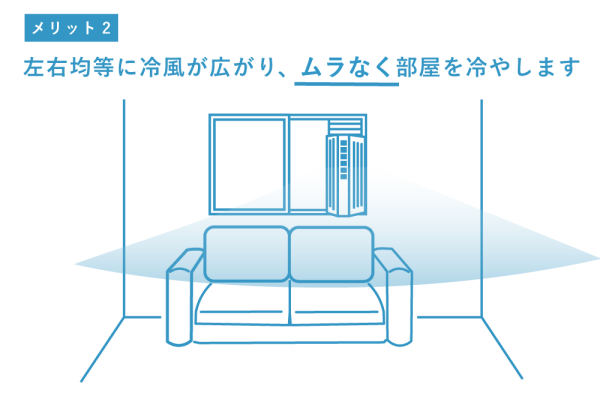 TIW-A16P | 空調製品 | トヨトミ-TOYOTOMI 公式サイト